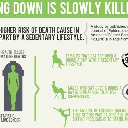 EFFECTS OF PROLONGED SITTING – Complete Body & Health
